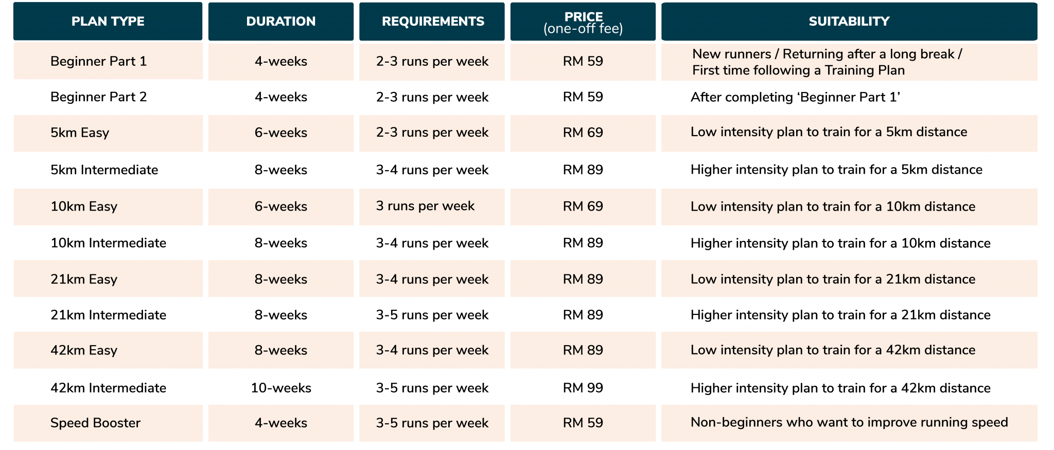 Training Plans - Total Running Club